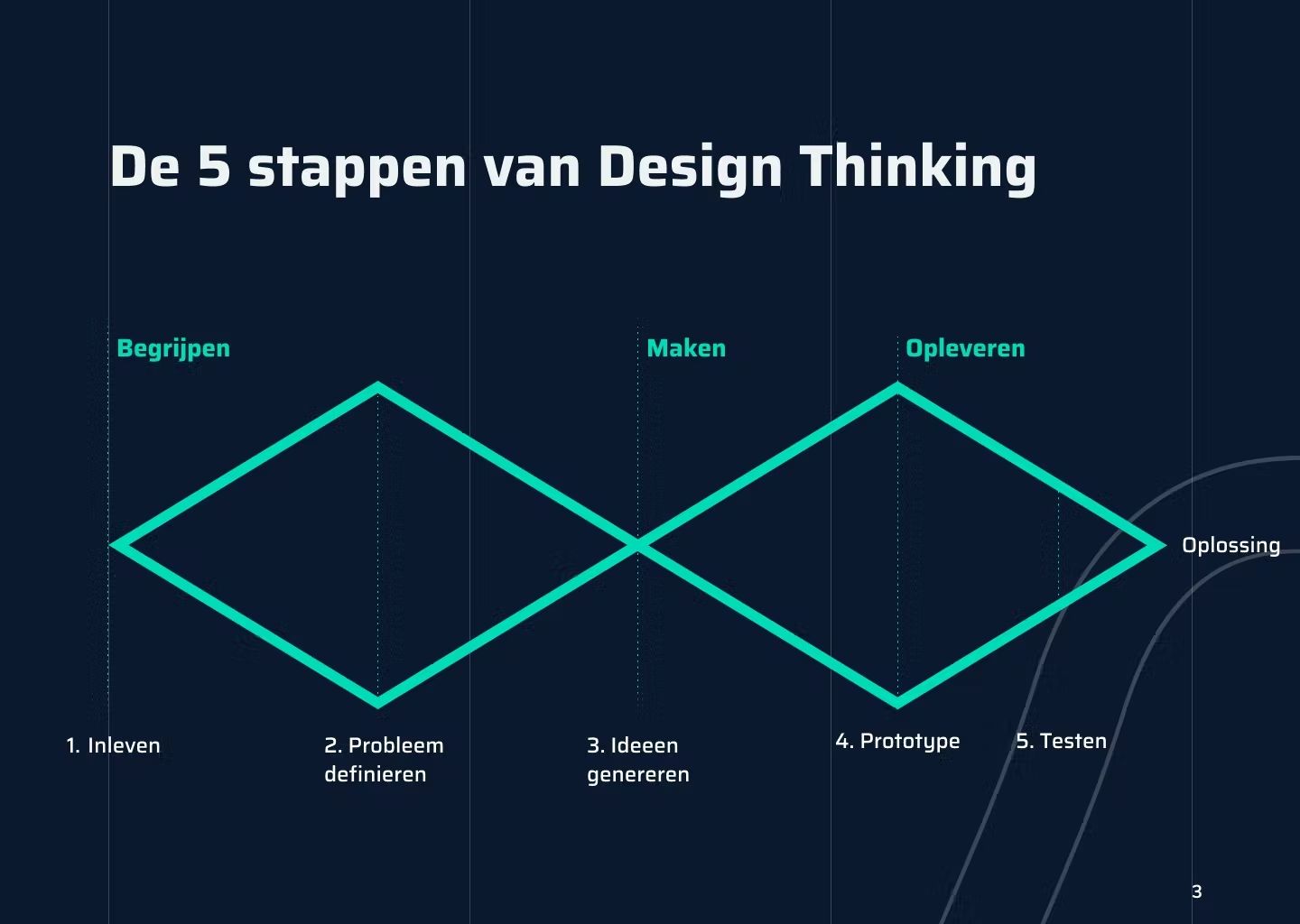 Design Thinking - Clarity